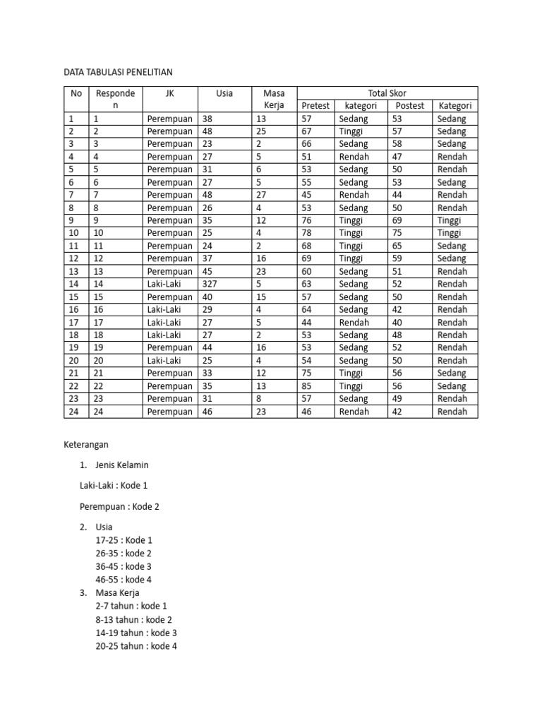 Data Tabulasi New | PDF