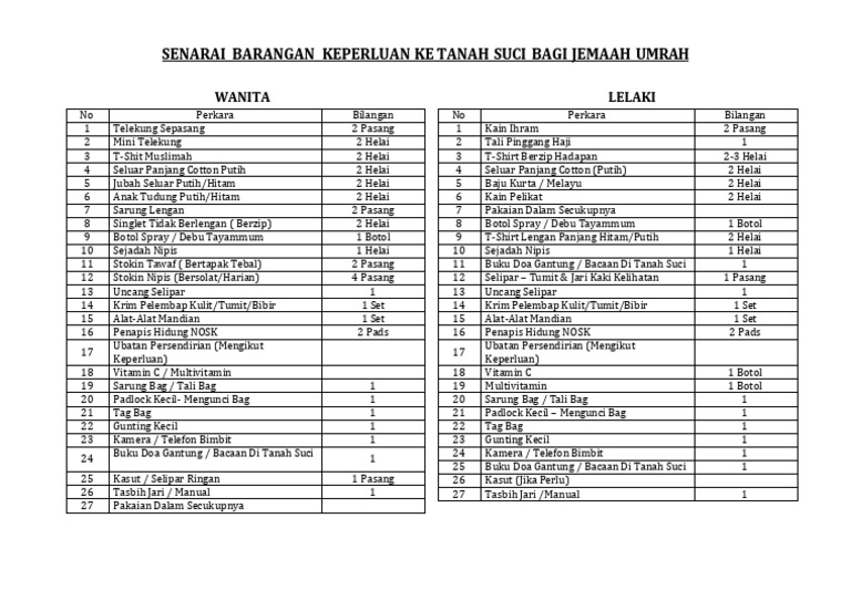 Senarai Barangan Keperluan Ke Tanah Suci Bagi Jemaah Umrah | PDF