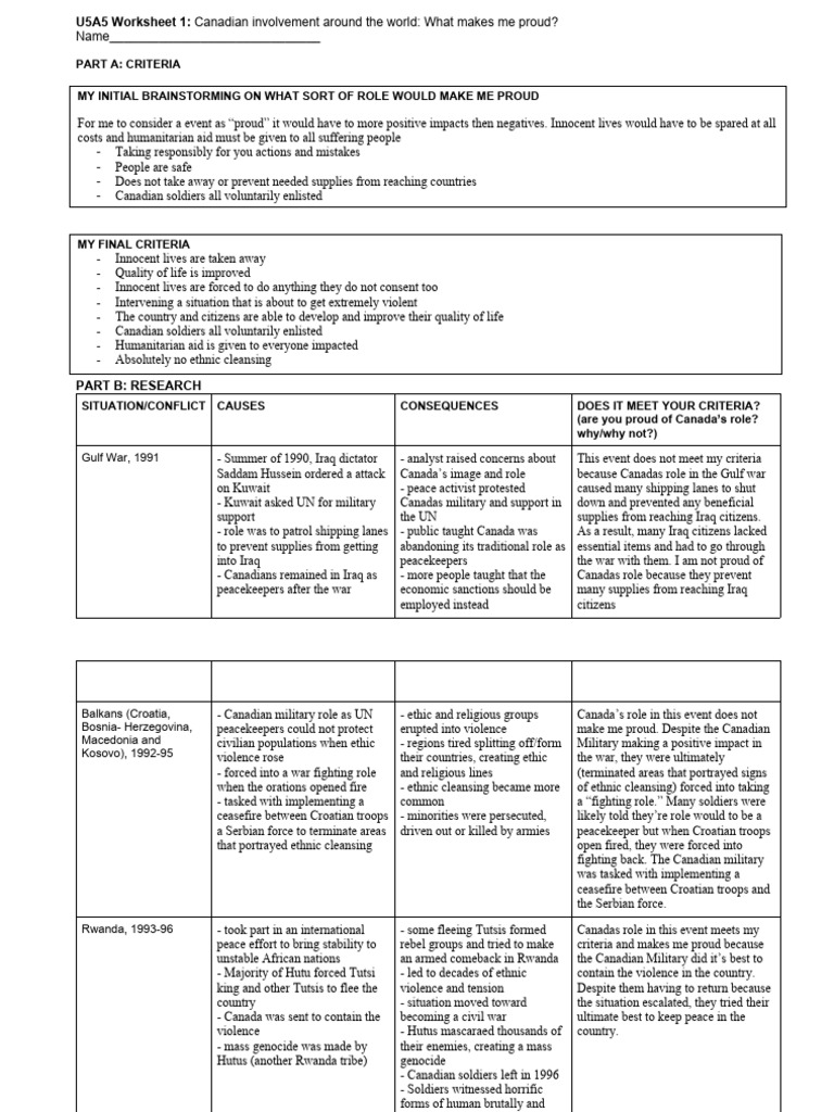 U5A5 Worksheet 1_Canada's role | PDF | Hutu | Military