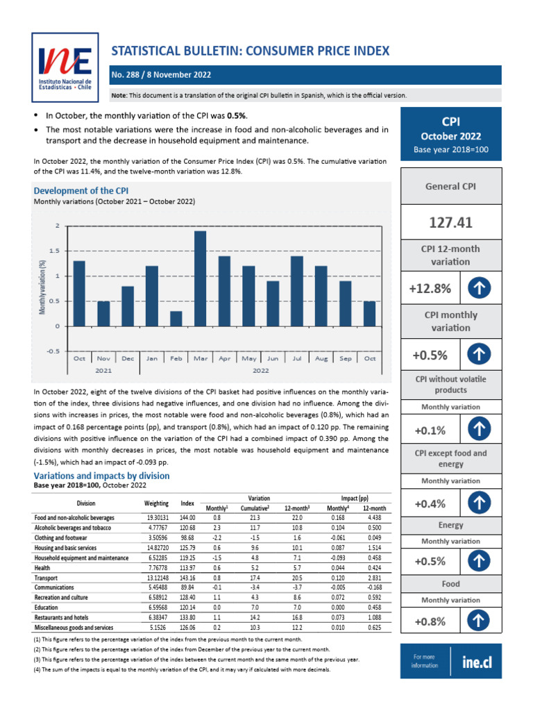 October 2022 Consumer Price Index Report | PDF | Consumer Price Index ...