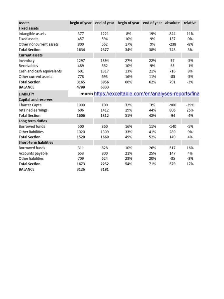 Financial Analysis Example | PDF | Skewness | Financial Economics