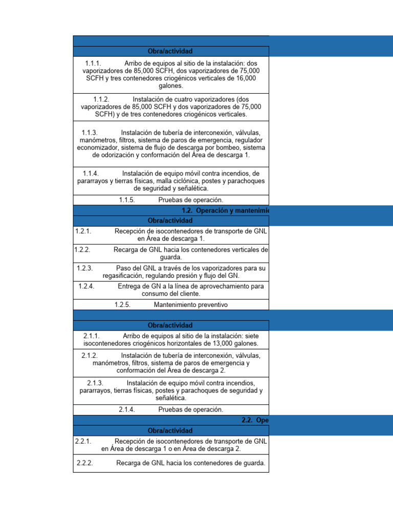 Tablas Cap 2 | PDF | Gas natural licuado | Combustibles