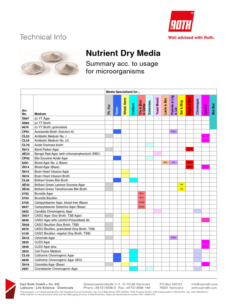Specialized Nutrient Media for Microorganisms | PDF | Agar | Microbiology