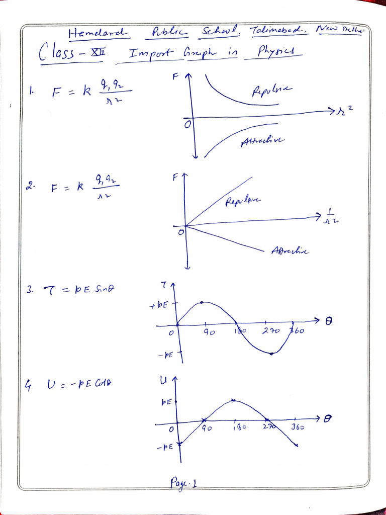 Important Graph | PDF