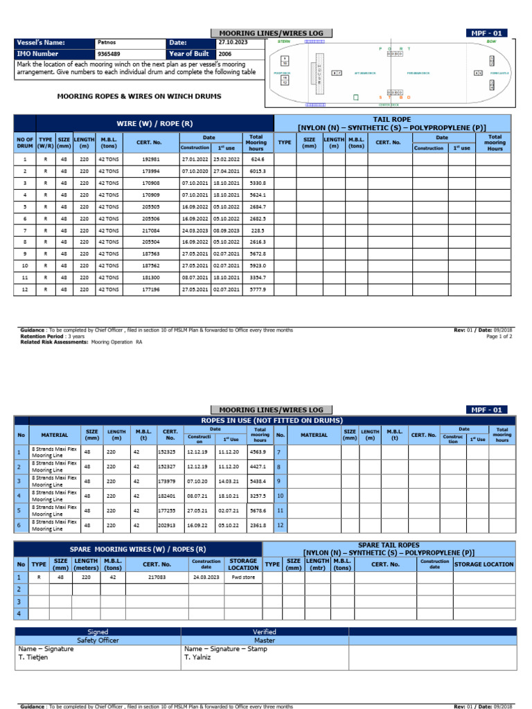 Patnos - October - 2023 - MPF 01 (Mooring Line_Wire Log) | PDF | Rope ...