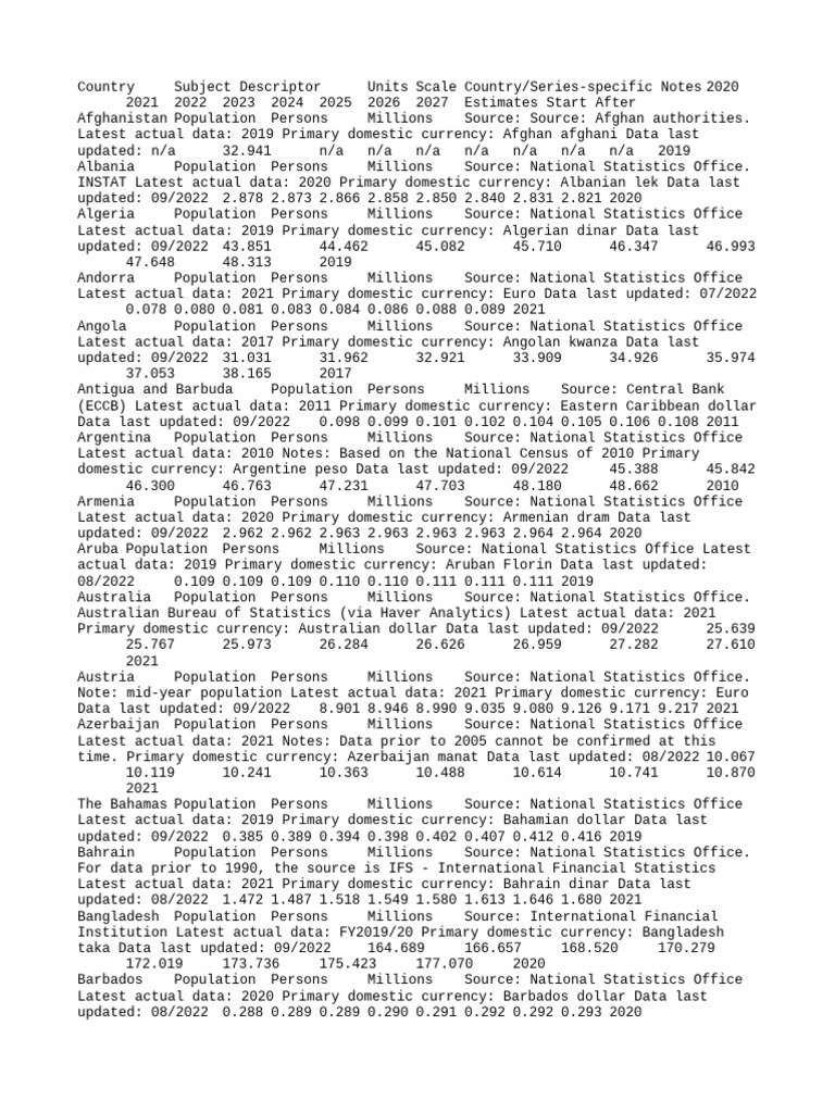 WEO Data | Download Free PDF | Georgia (Country) | Euro