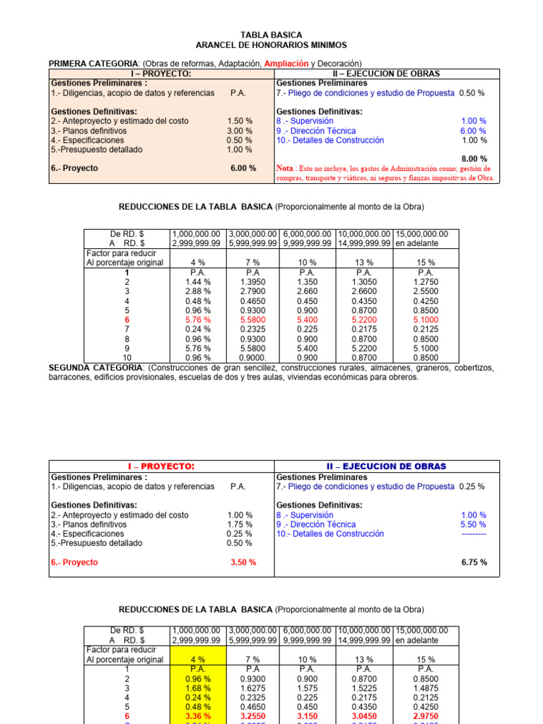 Tablas | PDF | Gestión de proyectos | Proyectos