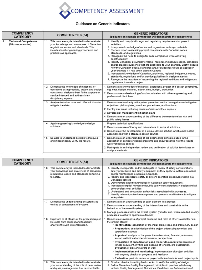 Engineering Competency Indicators | PDF | Regulatory Compliance | Risk
