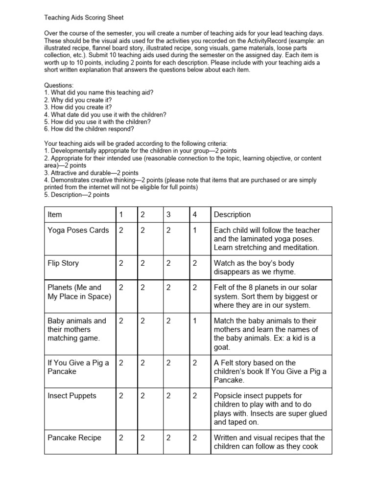 Teaching Aids Scoring Sheet 1 | PDF | Teachers