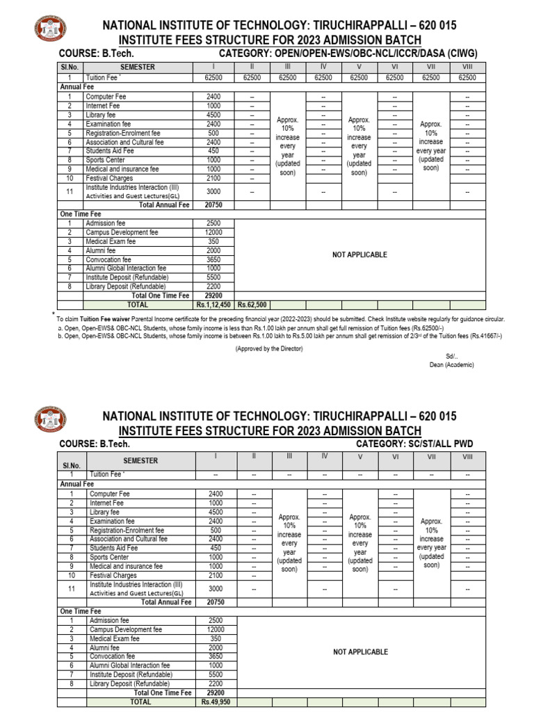 NIT Tiruchirappalli B.Tech Fee Structure 2023 | PDF | Fee