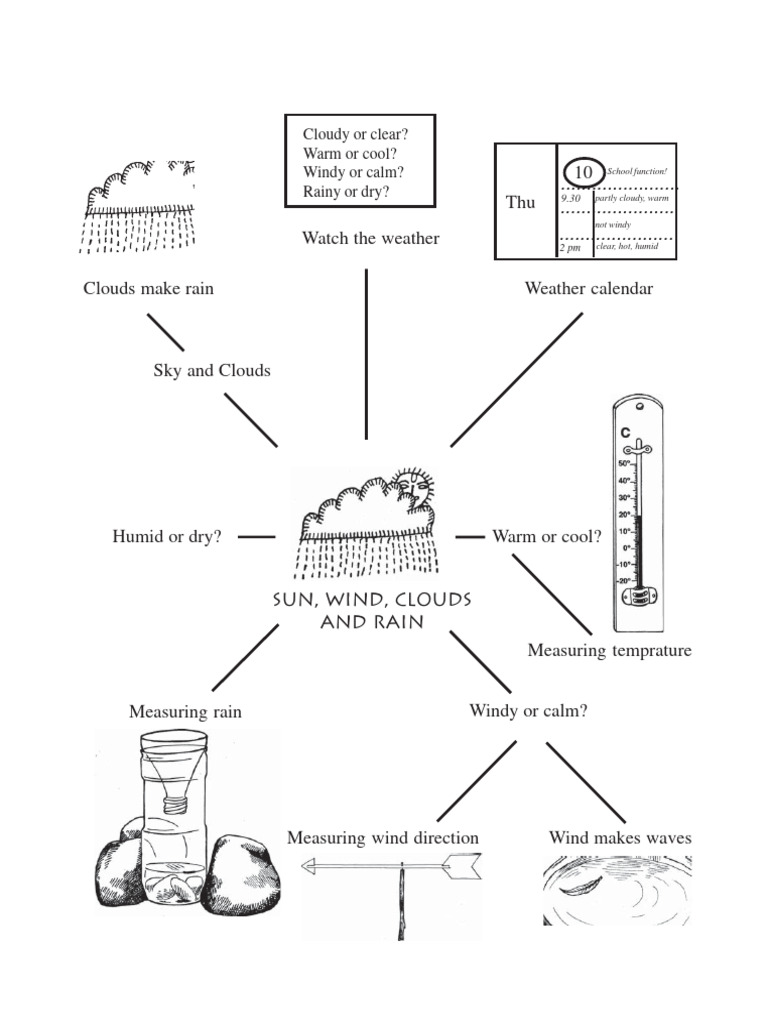 mind-maps-for-class-4 | PDF | Water | Sky
