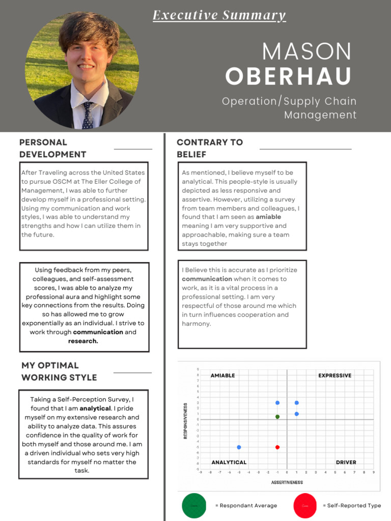 Professional Modern CV Resume 5 | PDF | Psychological Concepts | Behavioural Sciences