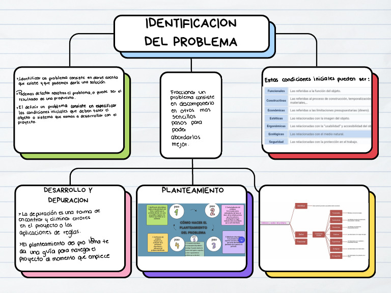 Gráfica Mapa Conceptual Simple Colorido | PDF