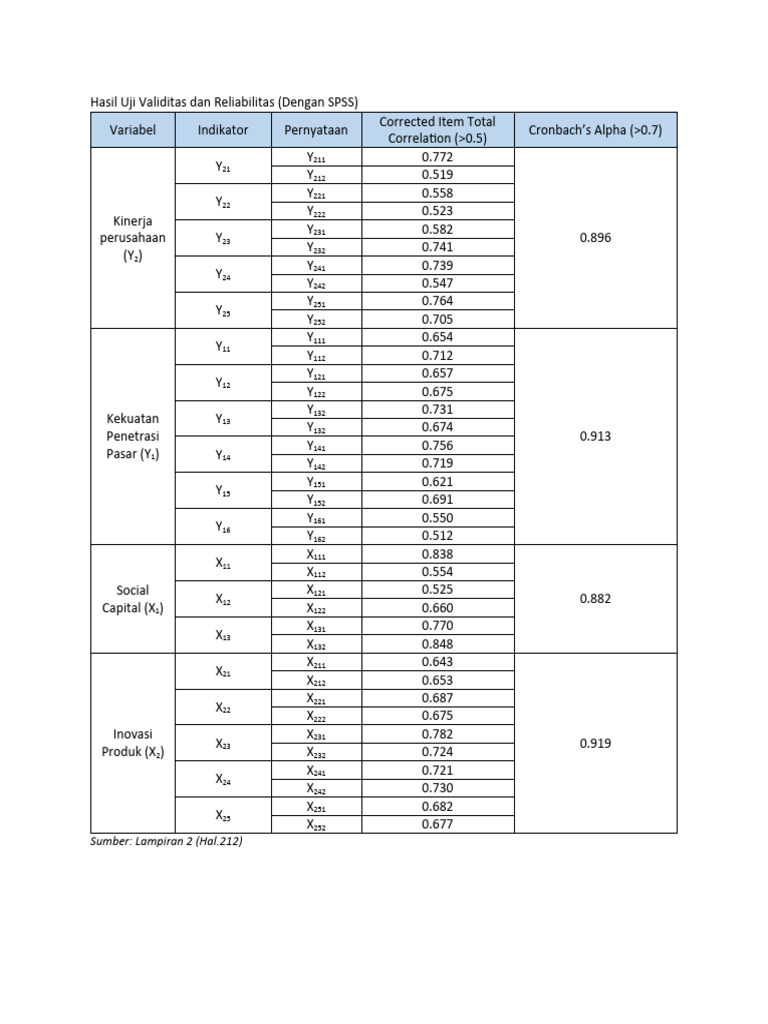 Summary Hasil Uji Kasus | PDF | Scientific Method | Data Analysis