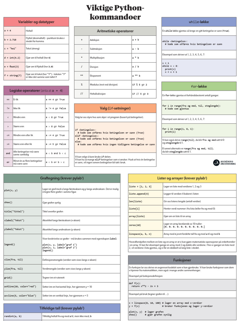 Viktige_Pythonkommandoer_A3 | PDF