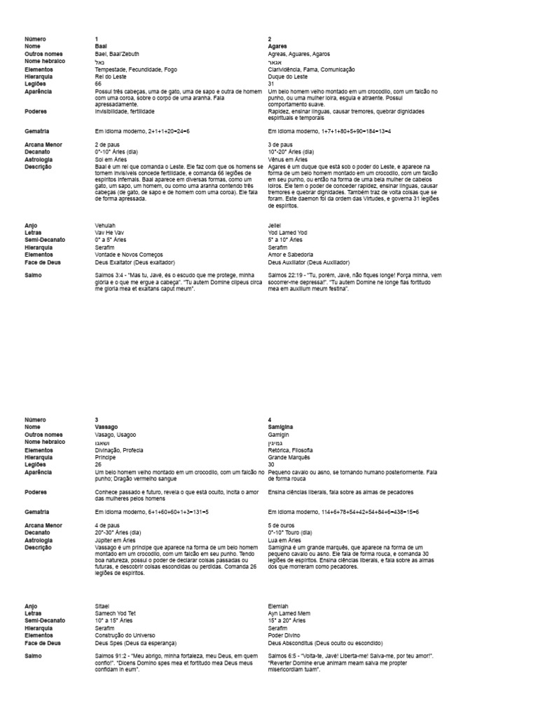 Daemons&Anjos | PDF | Anjo | Amor