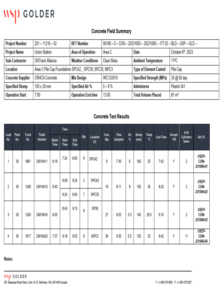 Concrete Test Summary Report | PDF | Concrete | Building Technology