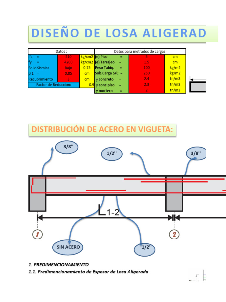 Diseño de Losa 2 Aligerada | PDF