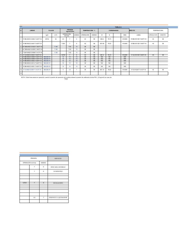 TABLA DE LINEAS Env | PDF