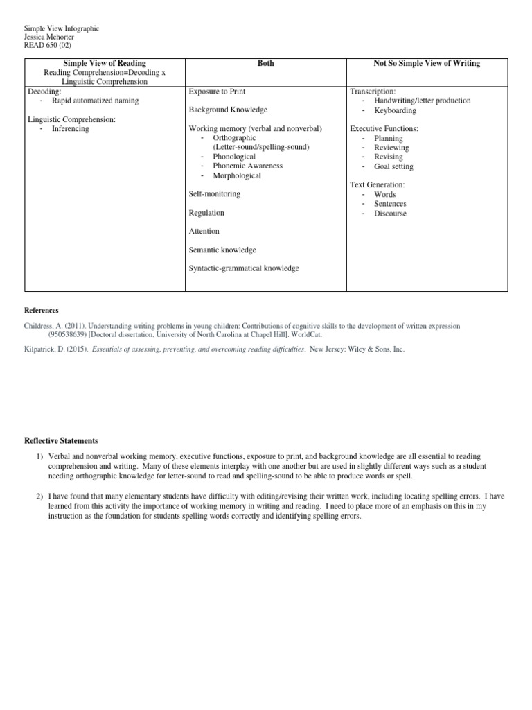 Simple View Infographic | PDF | Writing | Cognition