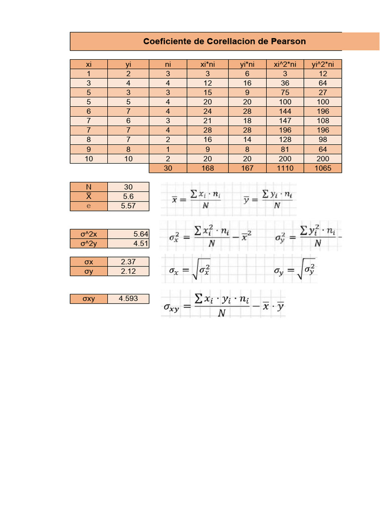 Coeficiente de Correlacion de Pearson | PDF