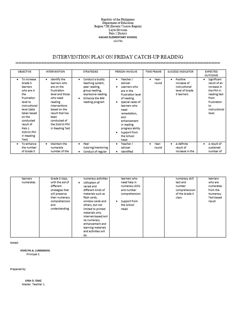 Grade 5 Catch-Up Reading Plan | PDF | Reading Comprehension | Learning