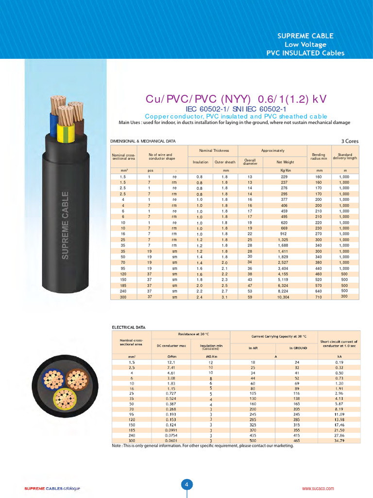 Low Voltage PVC Insulated Cables | PDF | Insulator (Electricity ...