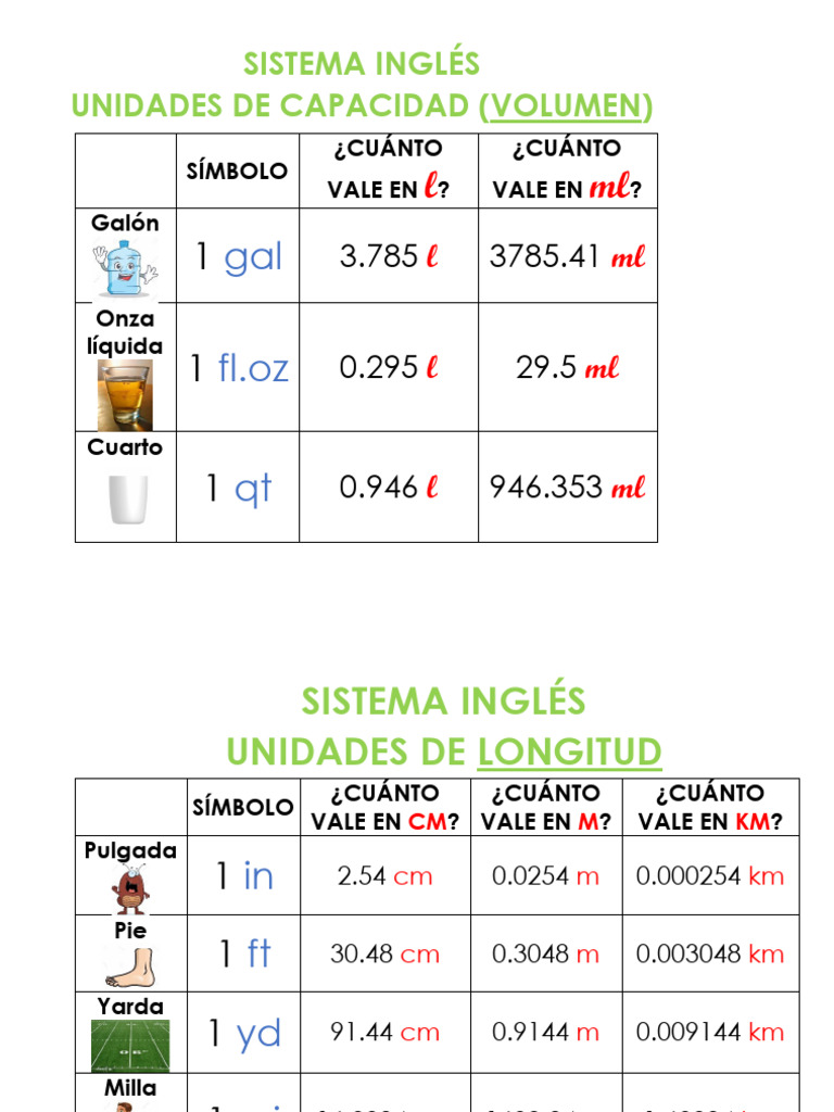 TABLAS SISTEMA INGLÉS | PDF