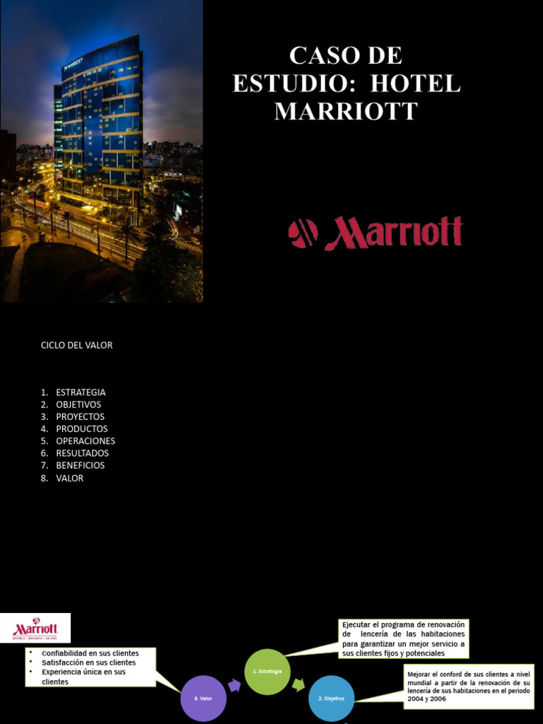 CASO DE ESTUDIO HOTEL MARRIOTT | PDF