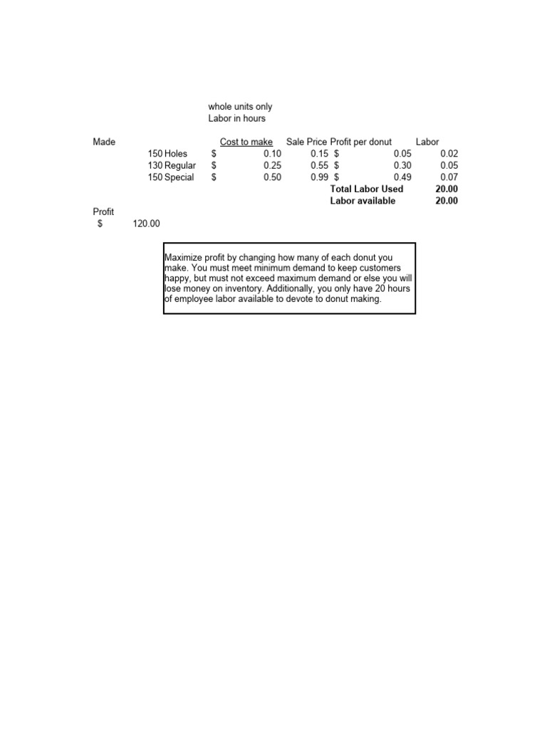 19 Optimization With Solver Solution | PDF | Profit (Economics) | Interest