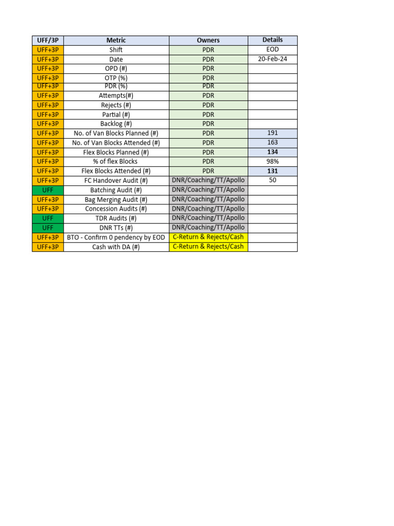 Ubl9 Eod Report 20 - 02 - 2024 | PDF
