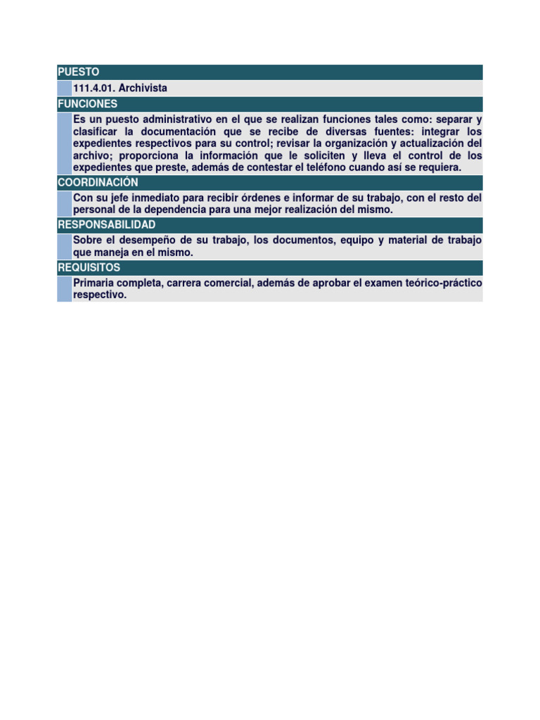 Archivista: Funciones y Requisitos | PDF | Crecimiento personal y ...