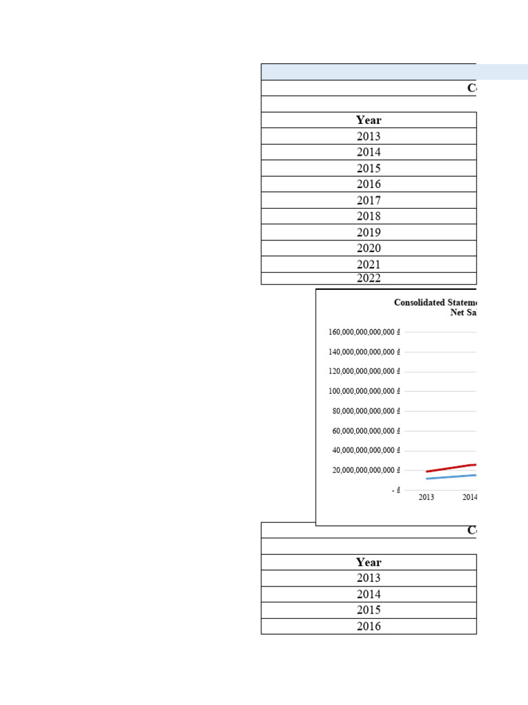 Group07 PA01 Financial Statement Analysis With Case Study | PDF | Revenue | Financial Services