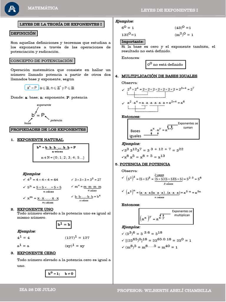 Leyes de Exponentes en Matemáticas | PDF | Exponenciación | Análisis ...