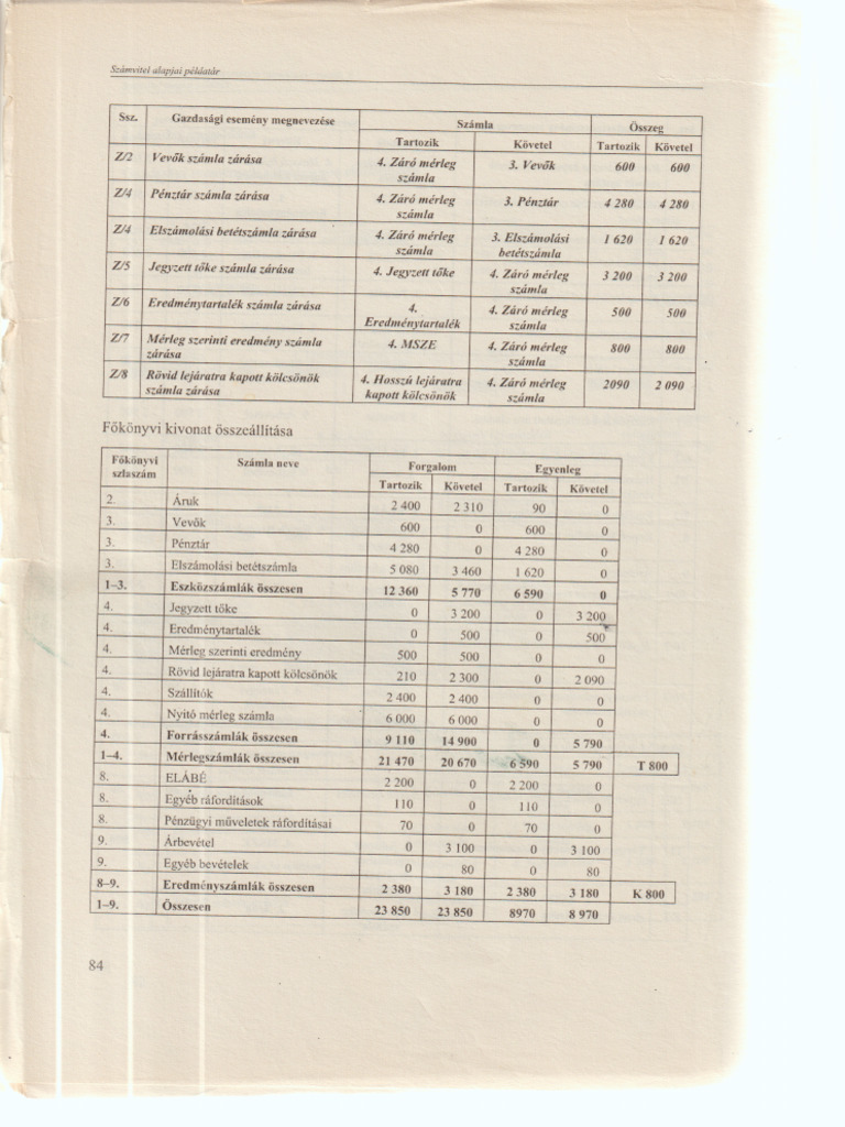 1.gyak. Komplex Feladat Bemutato 4.o. | PDF