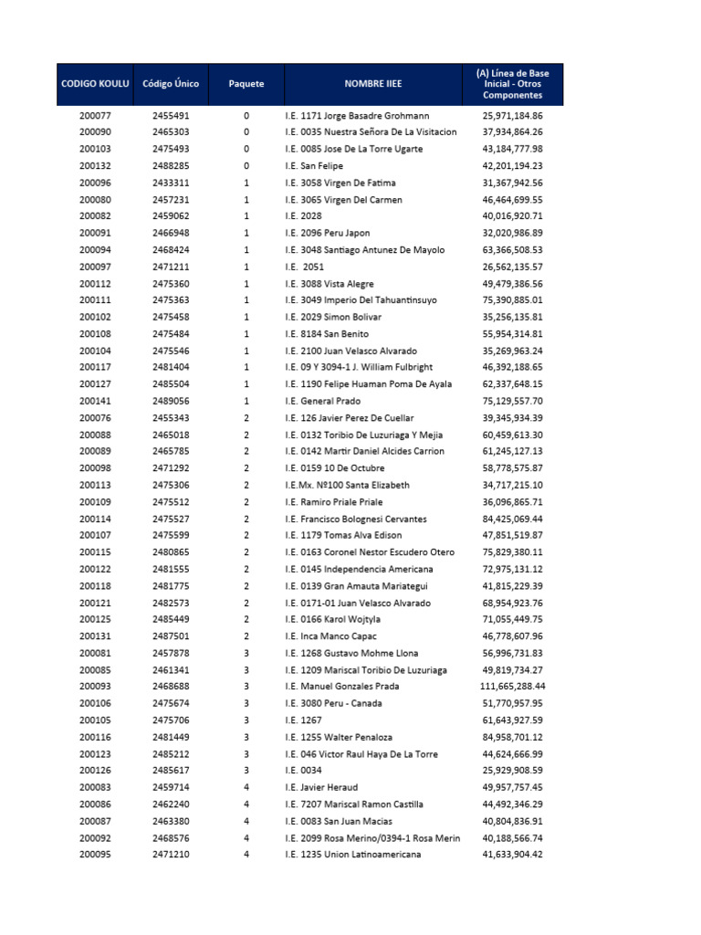 Plantilla Distribución en NRM1 - Pqte 01 | Descargar gratis PDF ...