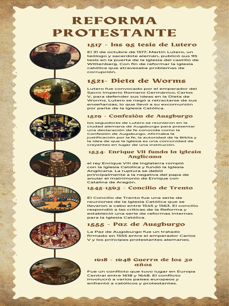 Linea del tiempo (Reforma Protestante) | PDF
