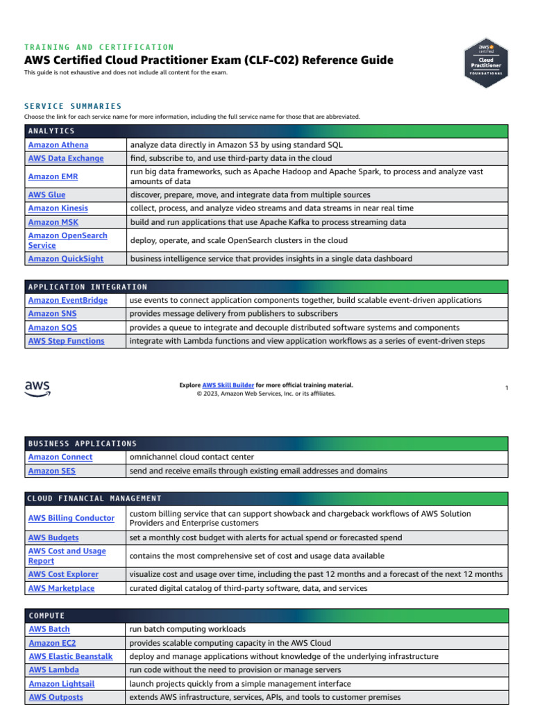 AWS Certified Cloud Practitioner Exam (CLF-C02) | PDF | Amazon Web Services | Cloud Computing