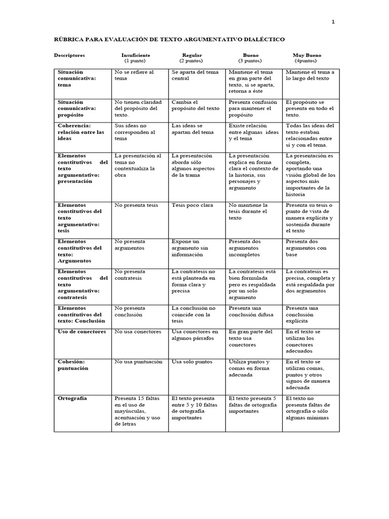 Rúbrica para Texto Argumentativo Dialéctico | PDF | Puntuación