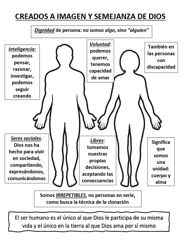 Mural Somos Imagenes y Semejanza de Dios | PDF