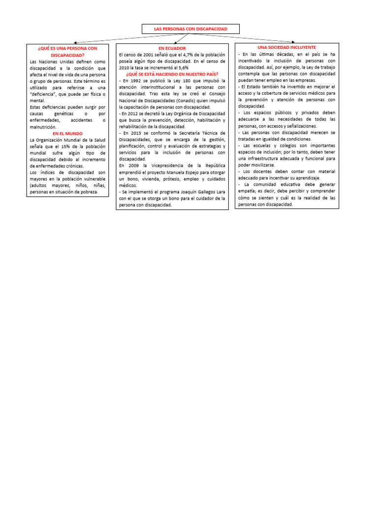 Hojas de Trabajo Eess - 4 Discapacidad | PDF | Invalidez