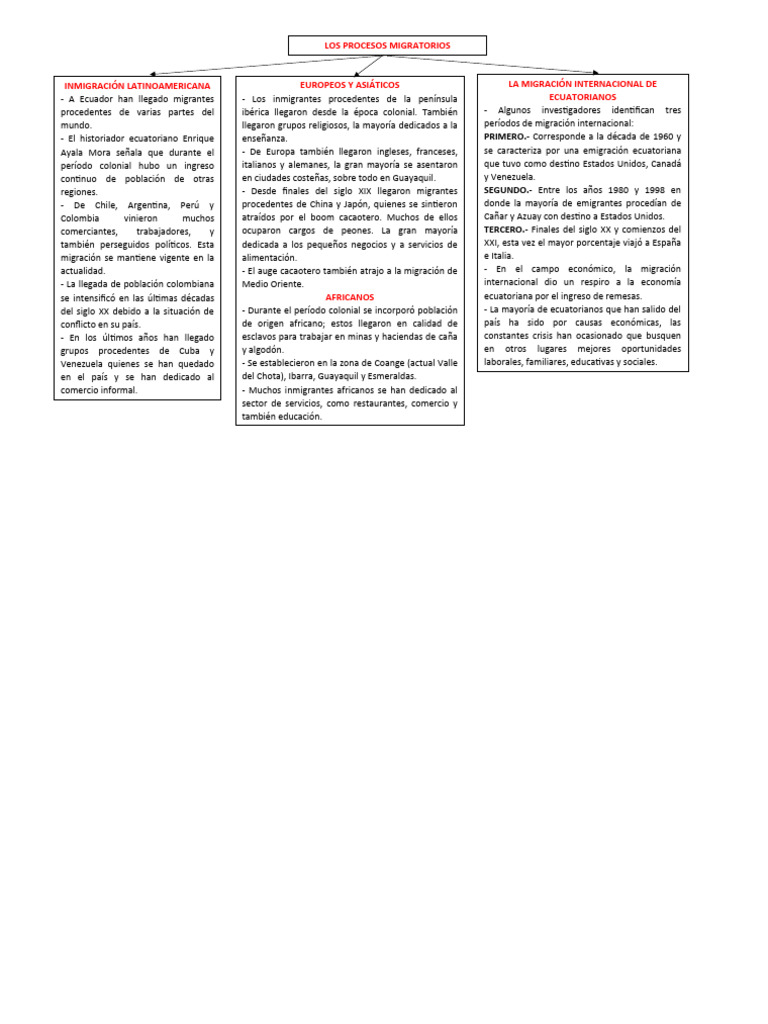 Hojas de Trabajo Eess U5 - 3 - Los Precesos Migratorios | PDF | Ecuador | Inmigración