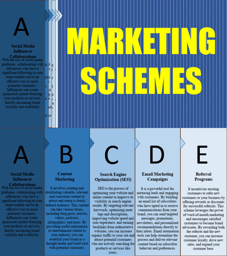 Marketing Schemes | PDF | Search Engine Optimization | Business Process