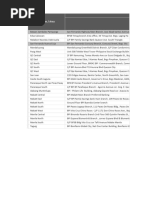 BDO Network Bank Branch Locations | PDF | Luzon | Banking