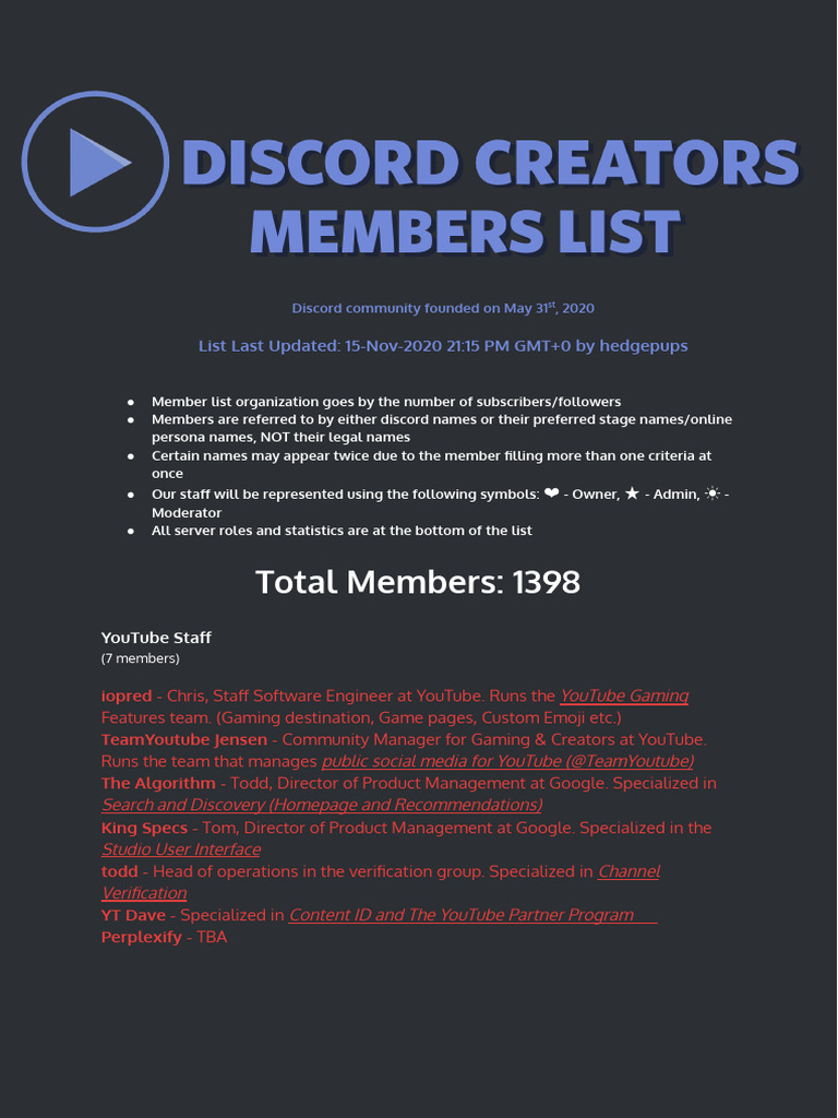 Discord Creators Members List | PDF | You Tube | Online Services