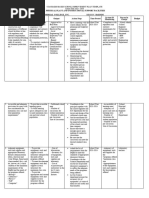 Horizontal and Vertical Curriculum Alignment | PDF | Curriculum ...