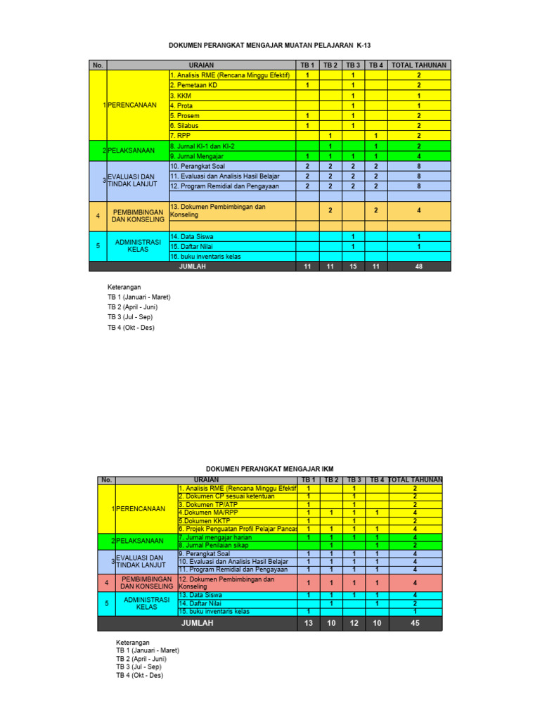 Perangkat Mengajar K-13 dan IKM | PDF