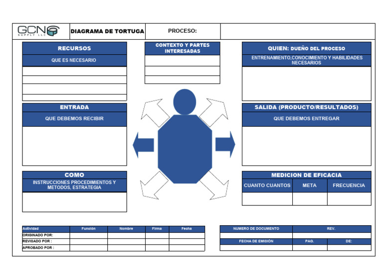 Diagrama de Tortuga: Ejemplo y Proceso | PDF