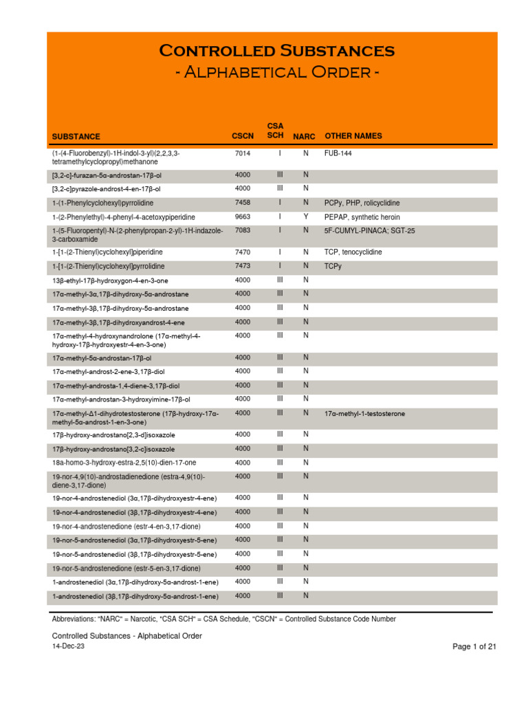 Controlled Substances List Overview | PDF | Psychoactive Drugs | Pharmacology