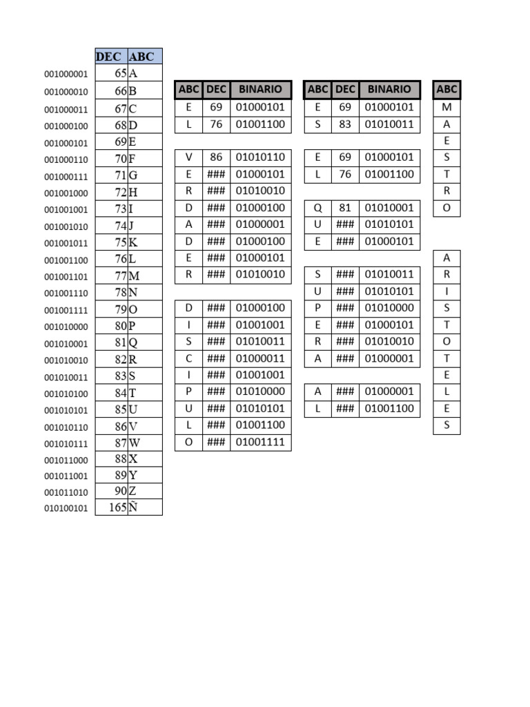 Conversión de DEC a Binario | PDF